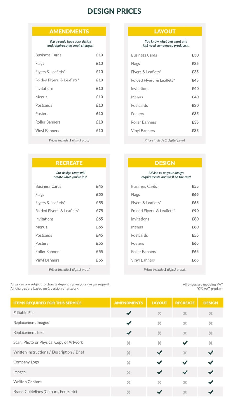 Graphic Design - Melbourne Print